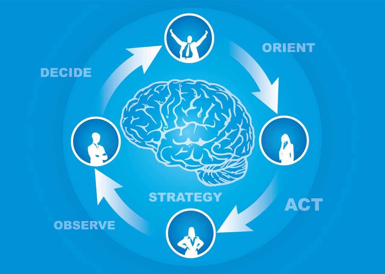 Observe, oriéntese… y luego ya, si eso, decida y actúe